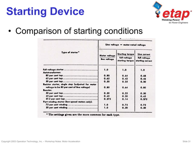 ETAP - 09 motor-acceleration | PDF | Automotive