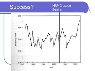 MRP | PPTX
