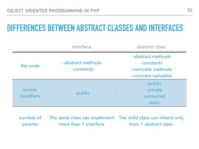 09 Object Oriented Programming in PHP #burningkeyboards | PDF | Programming Languages | Computing