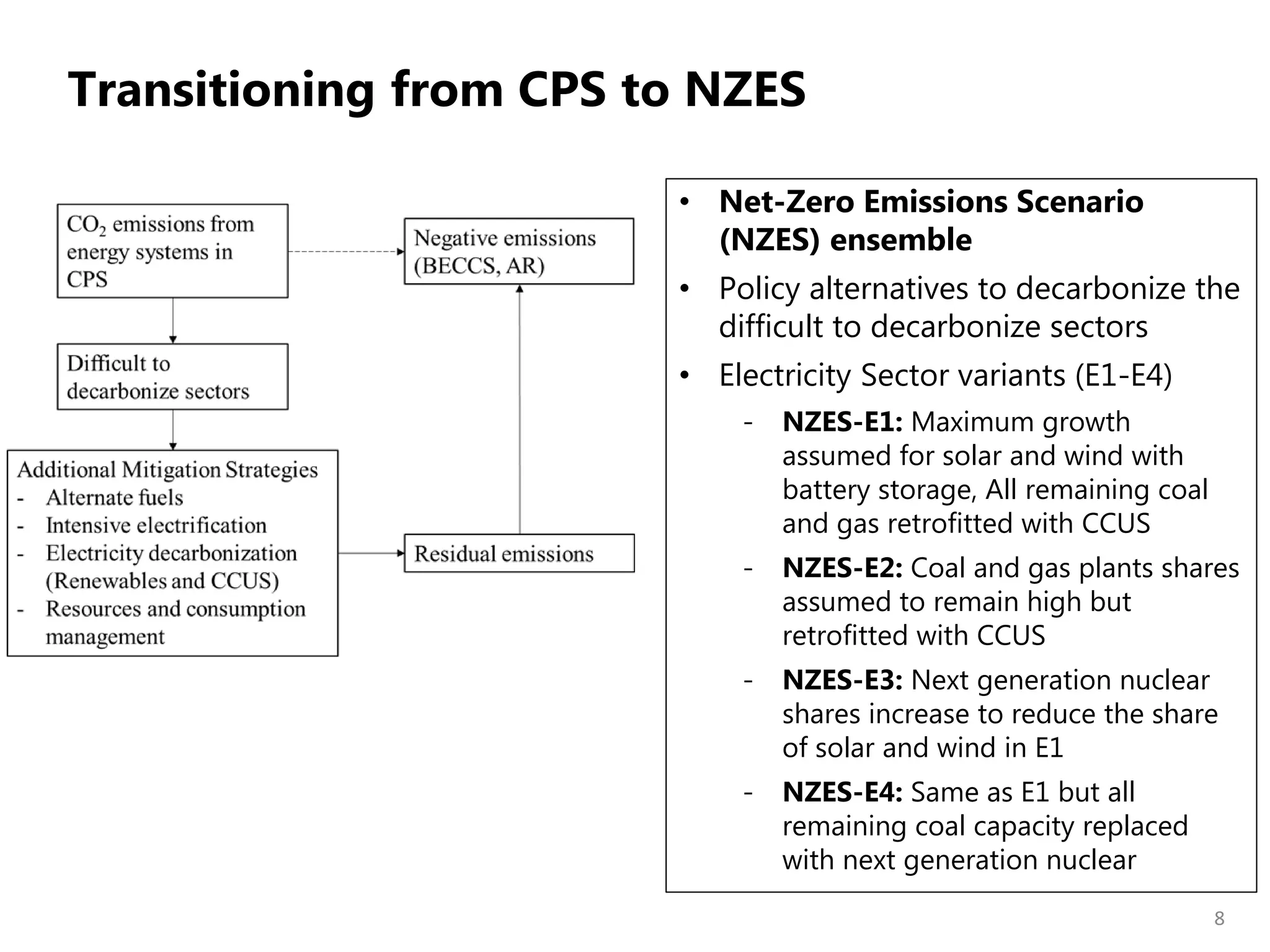 Mitigation strategies for transitioning towards ‘net-zero’ energy ...