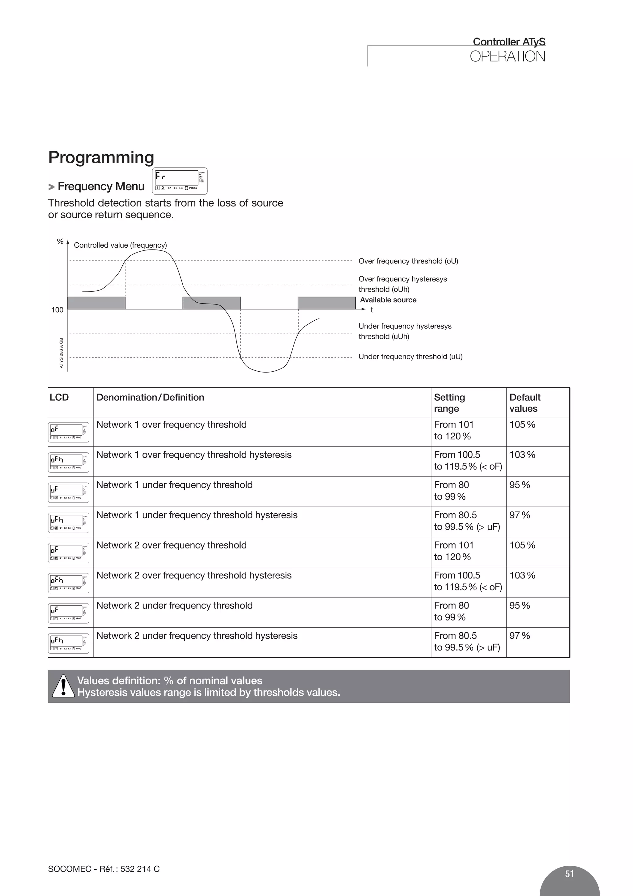 09. operating instruction c20 c30 | PDF
