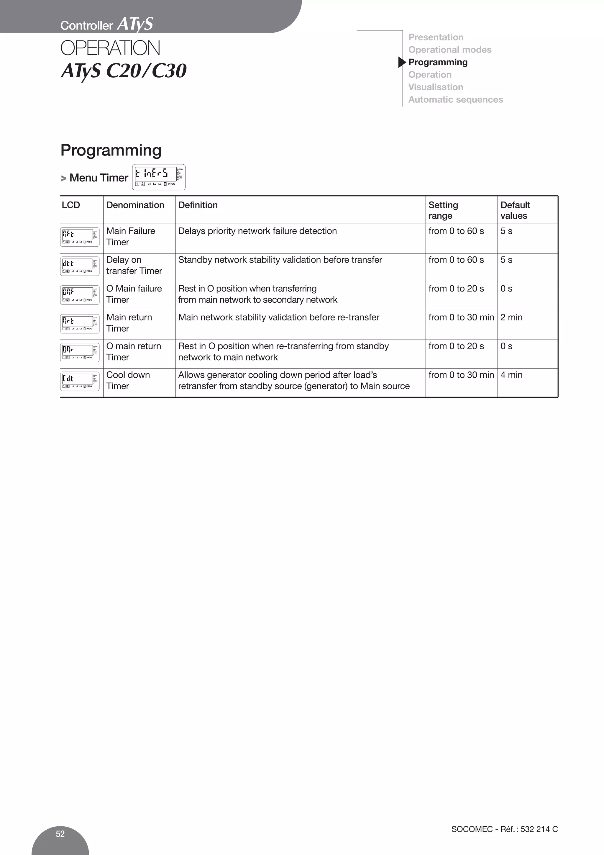 09. operating instruction c20 c30 | PDF