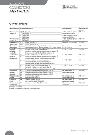 09. operating instruction c20 c30 | PDF