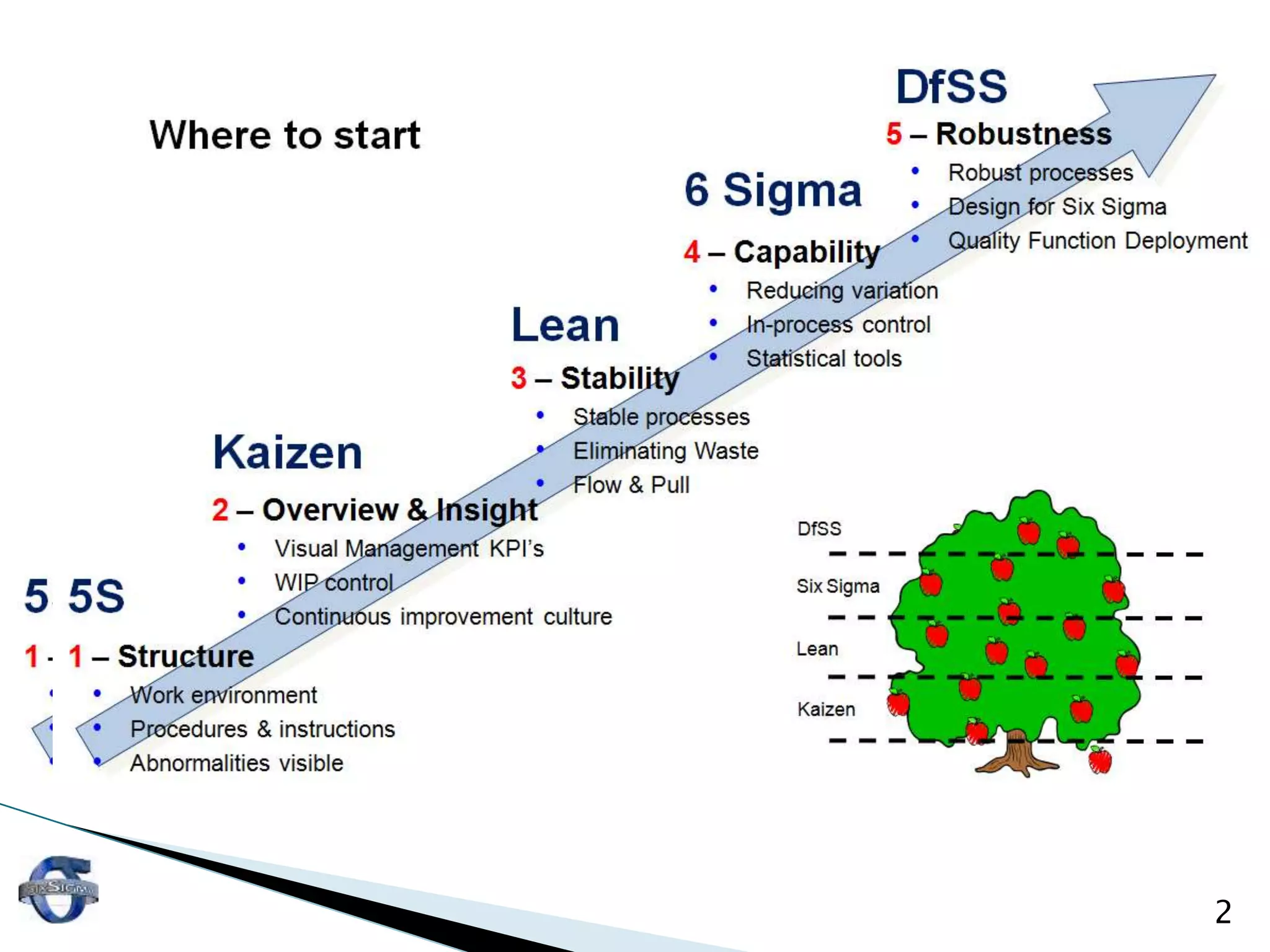 Lean Supply Chain Management--by JULIAN KALAC | PPTX
