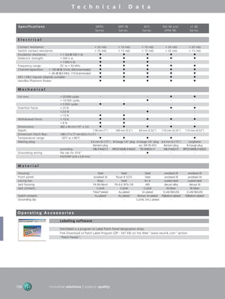 Neutrik | PDF
