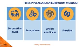 Pendekatan Modular Dalam Matematik KSSR.pptx