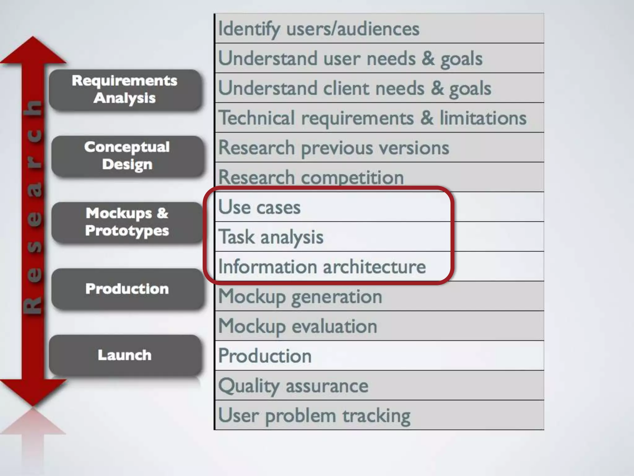 09 personas task analysis | PPTX