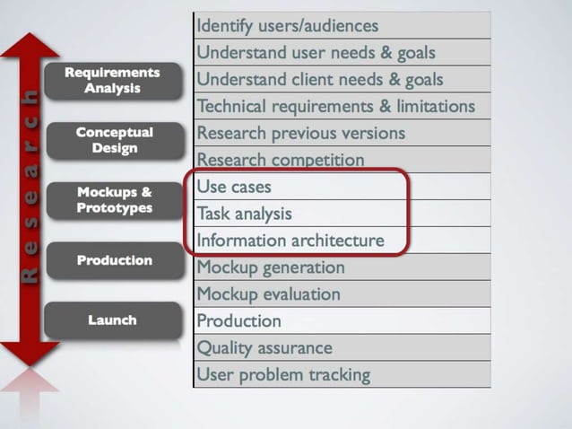09 personas task analysis | PPTX
