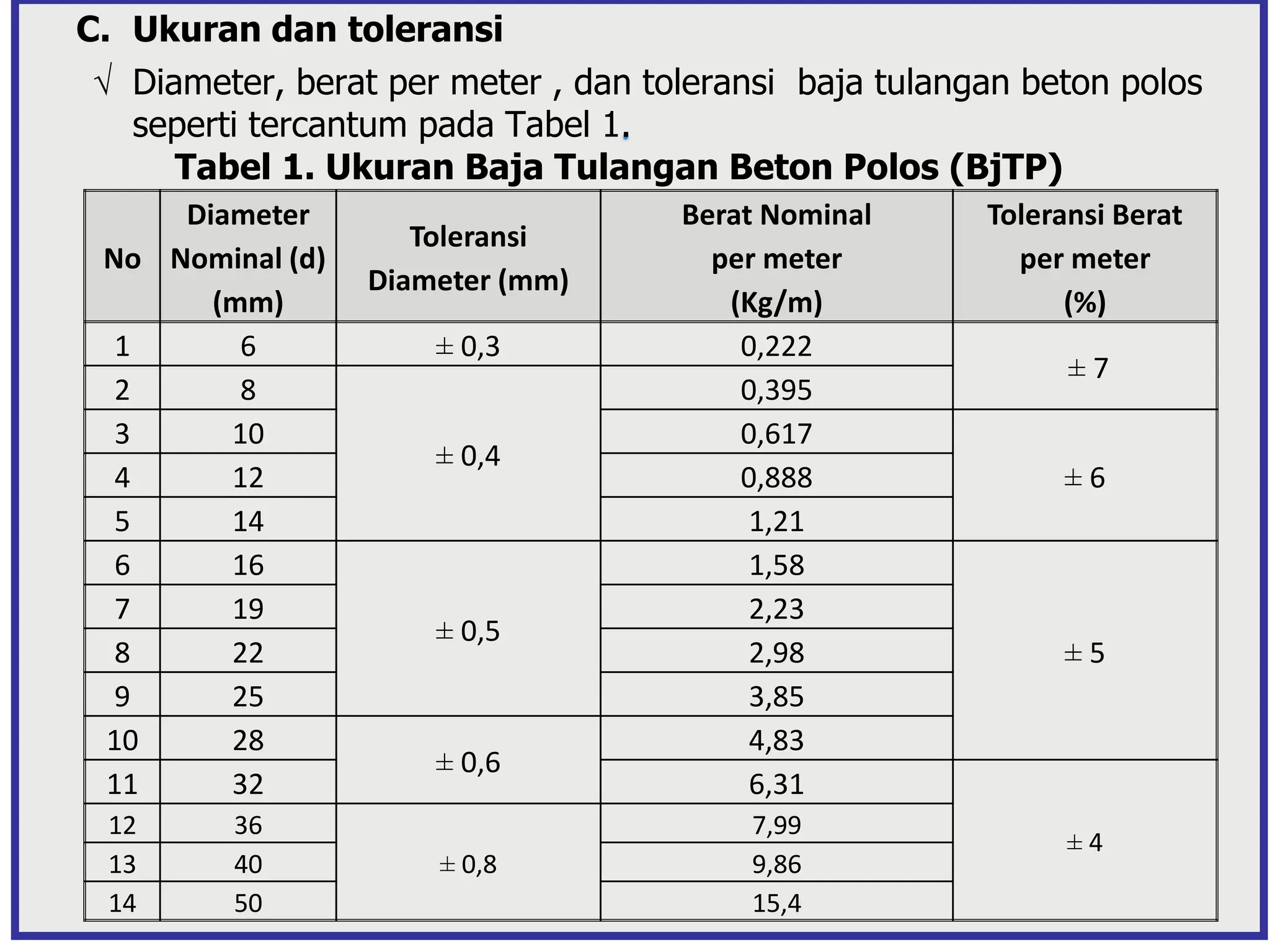 09 presentasi-produks-pt-putra-baja-deli | PDF
