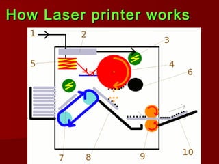 09 printers | PPT | Free Download