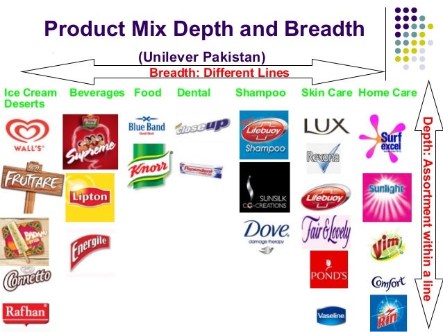 09 product mix strategies