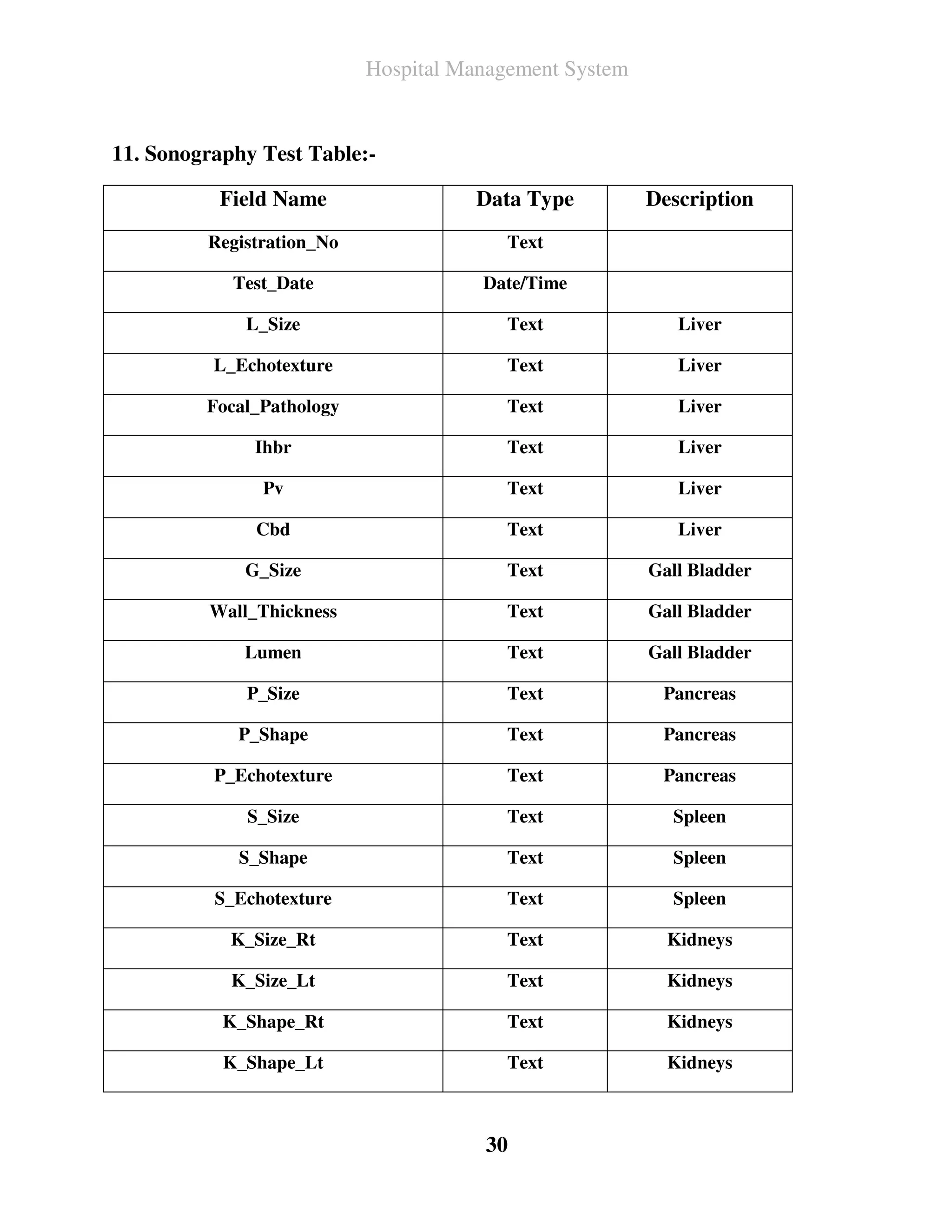 09.project hospital management system | PDF