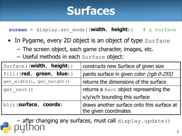 "Pemrograman Python untuk Pemula dan Ahli" | PPT