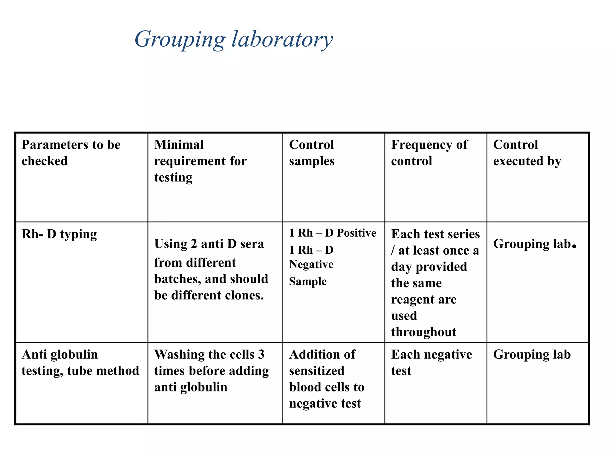 quality control in blood banking | PPTX