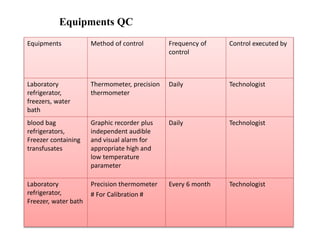 quality control in blood banking | PPTX