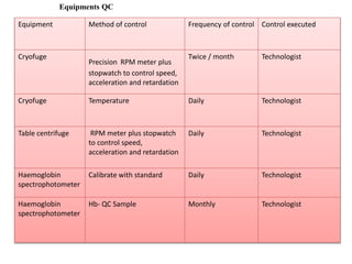 quality control in blood banking | PPTX