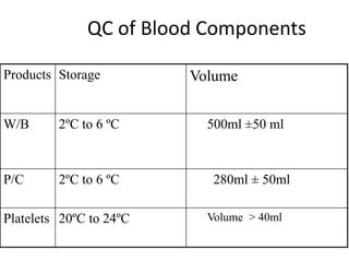 quality control in blood banking | PPTX