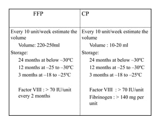 quality control in blood banking | PPTX