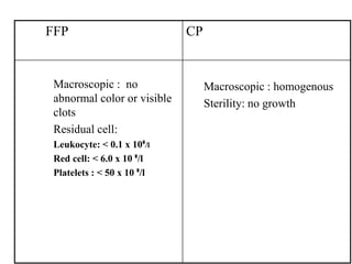 quality control in blood banking | PPTX