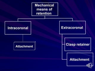 Direct Retainers of RPDs | PPT