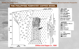 Philippine Mineral Exploration Perspective - Sajona-Domingo | PDF