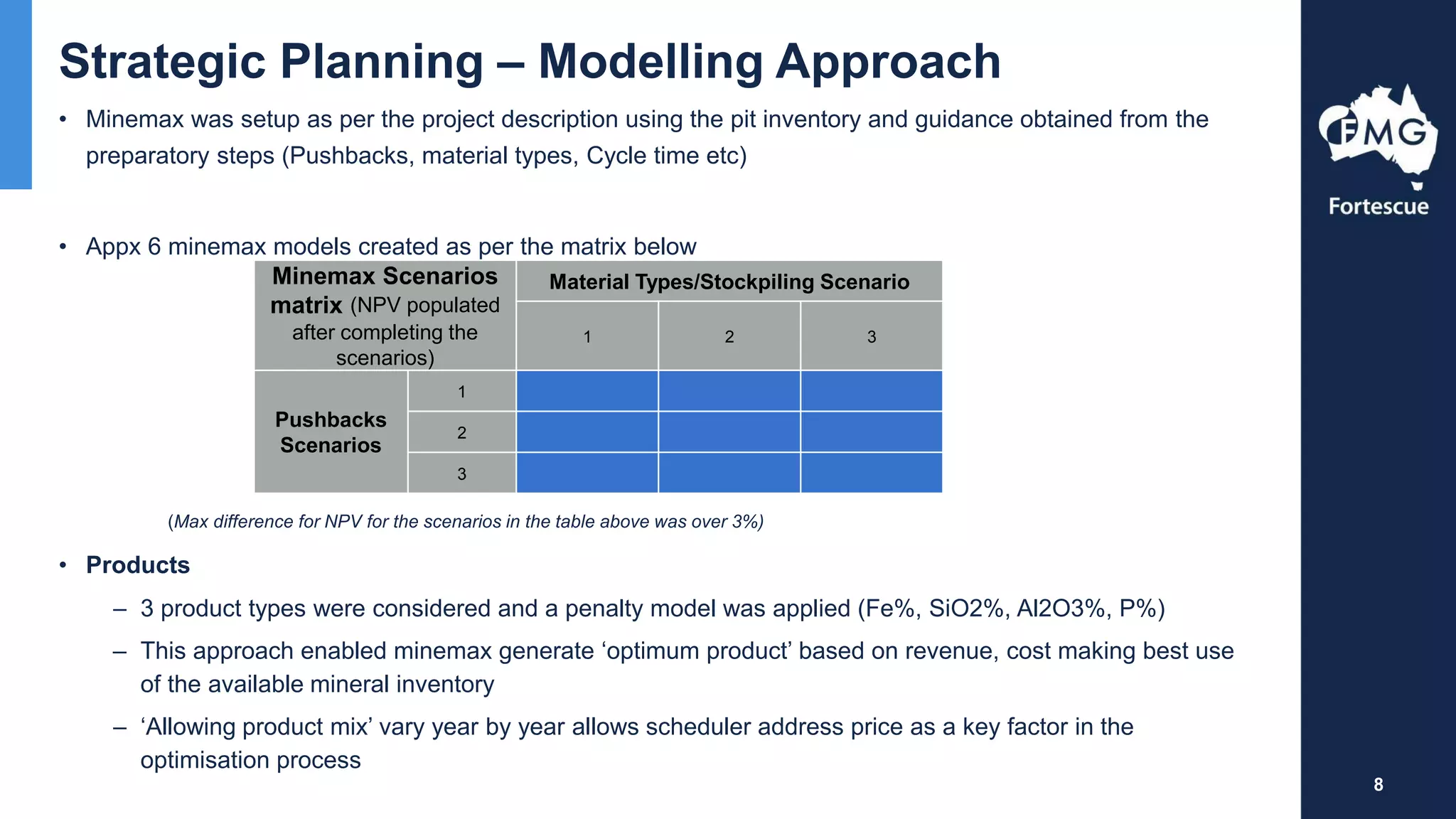 9. Santhosh Mulky, Fortescue Metals - A Powerful Tool to Unlock ...