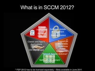 System Center Configuration Manager 2012 Overview | PPTX