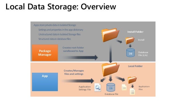 09.Local Database Files and Storage on WP