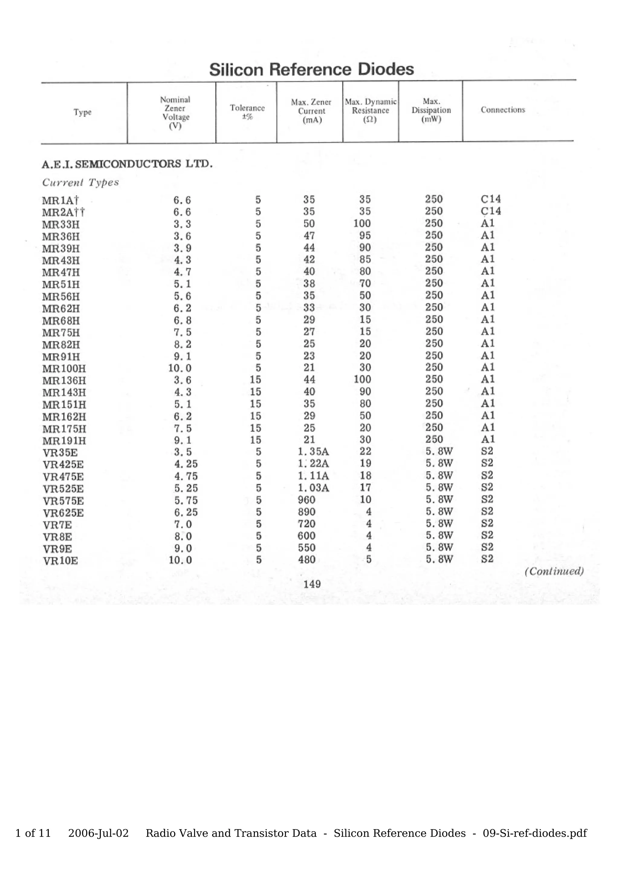 Valve & Transistor Data, pt 09 Silicon Reference Diodes | PDF