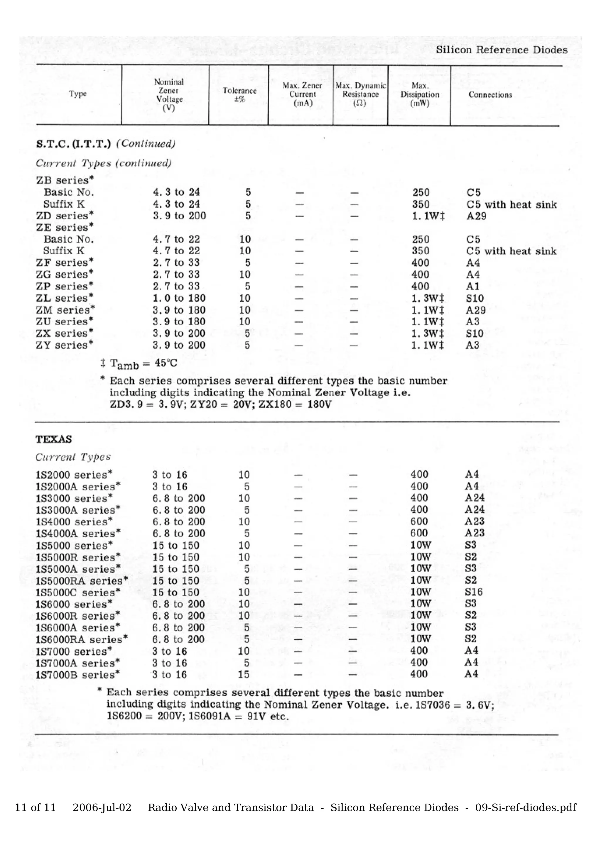 Valve & Transistor Data, pt 09 Silicon Reference Diodes | PDF