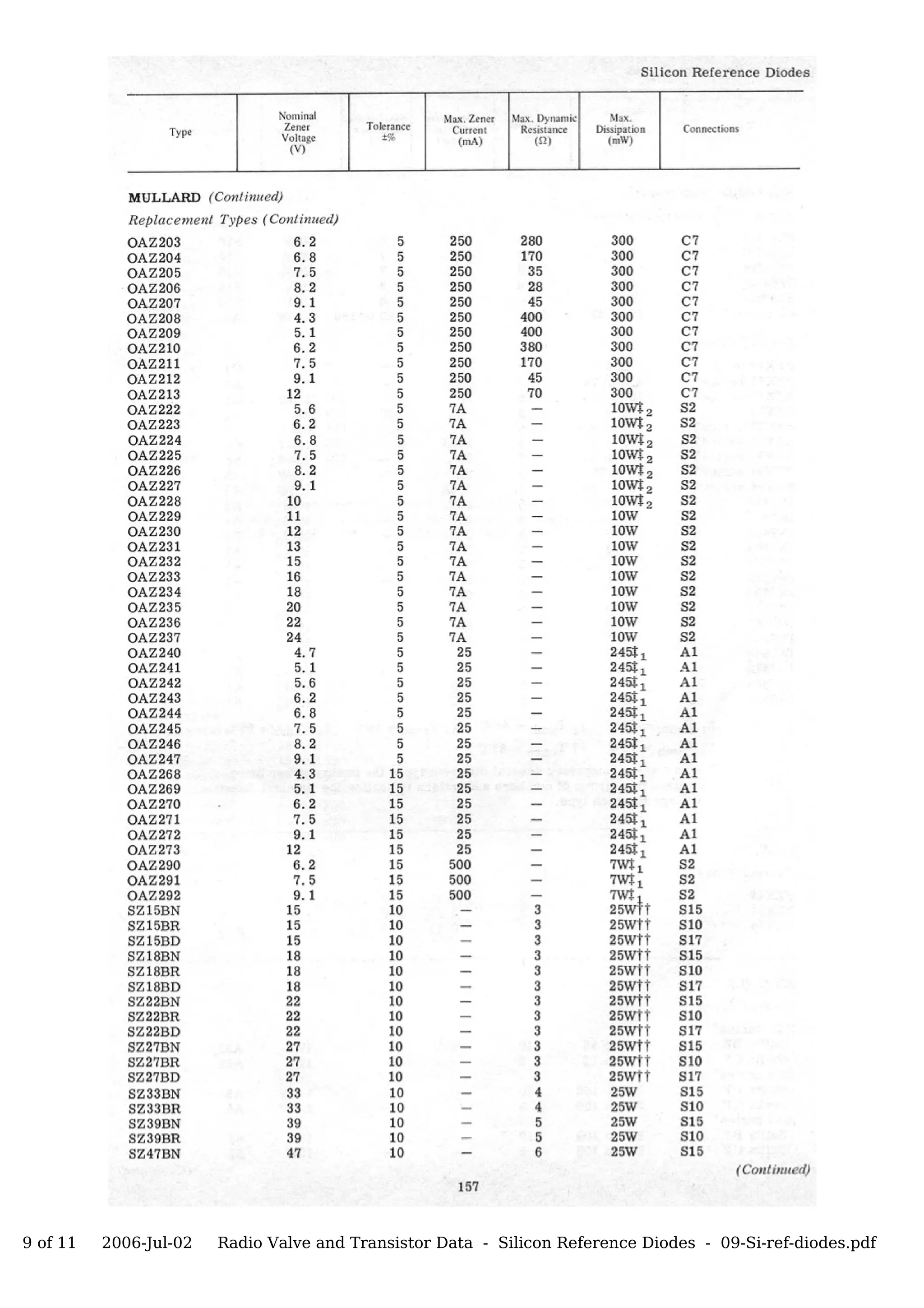 Valve & Transistor Data, pt 09 Silicon Reference Diodes | PDF