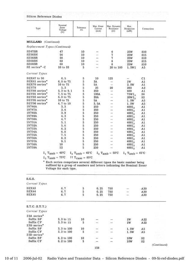 Valve & Transistor Data, pt 09 Silicon Reference Diodes | PDF