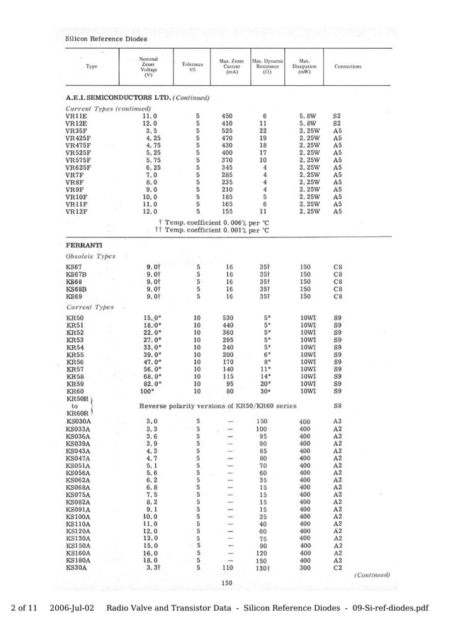 Valve & Transistor Data, pt 09 Silicon Reference Diodes | PDF