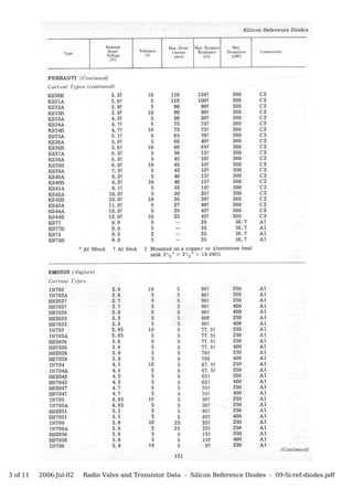 Valve & Transistor Data, pt 09 Silicon Reference Diodes | PDF