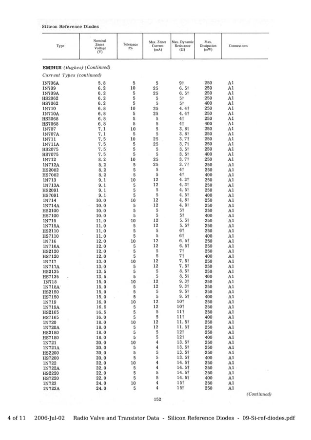 Valve & Transistor Data, pt 09 Silicon Reference Diodes | PDF
