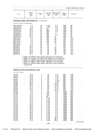 Valve & Transistor Data, pt 09 Silicon Reference Diodes | PDF