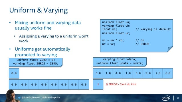 Simple Single Instruction Multiple Data Simd With The Intel® Implic