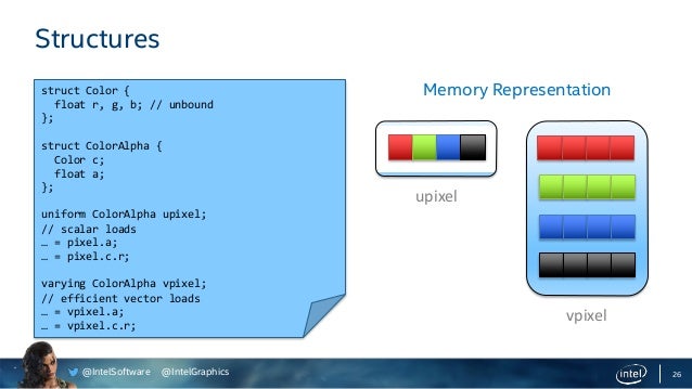 Simple Single Instruction Multiple Data Simd With The Intel® Implic…