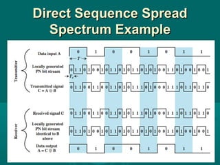 09 spread spectrum | PPT