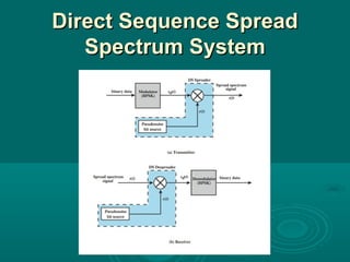 09 spread spectrum | PPT