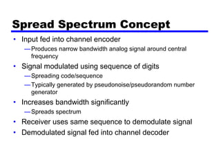 spread spectrum technique | PPT