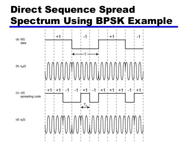 spread spectrum technique