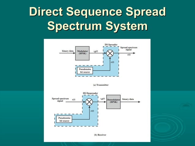 spread spectrum | PPT