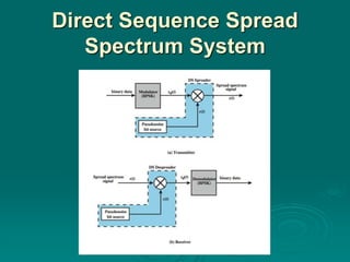 09-SpreadSpectrum.ppt