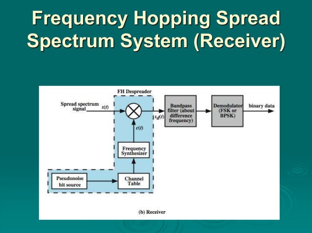 09-SpreadSpectrum.ppt
