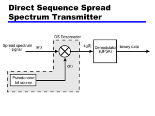 SpreadSpectrum direct sequence for communication | PPT