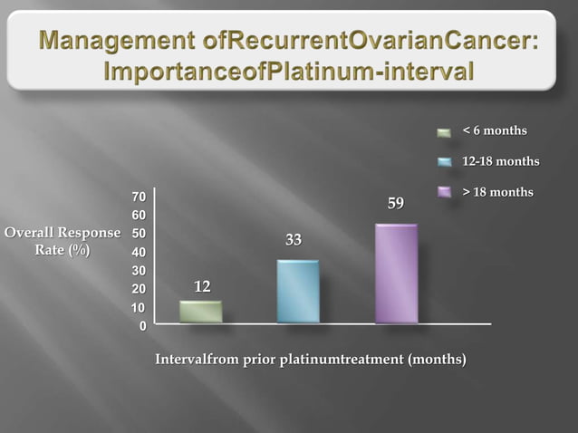 09 state of the art of the management of advanced and recurrent ovarian ...
