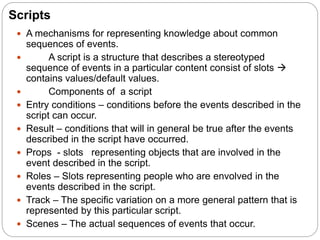 09- Syed Rehan-ai-ppt2.pptx | Artificial Intelligence | Technology ...