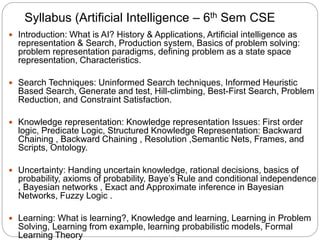 09- Syed Rehan-ai-ppt2.pptx | Artificial Intelligence | Technology ...