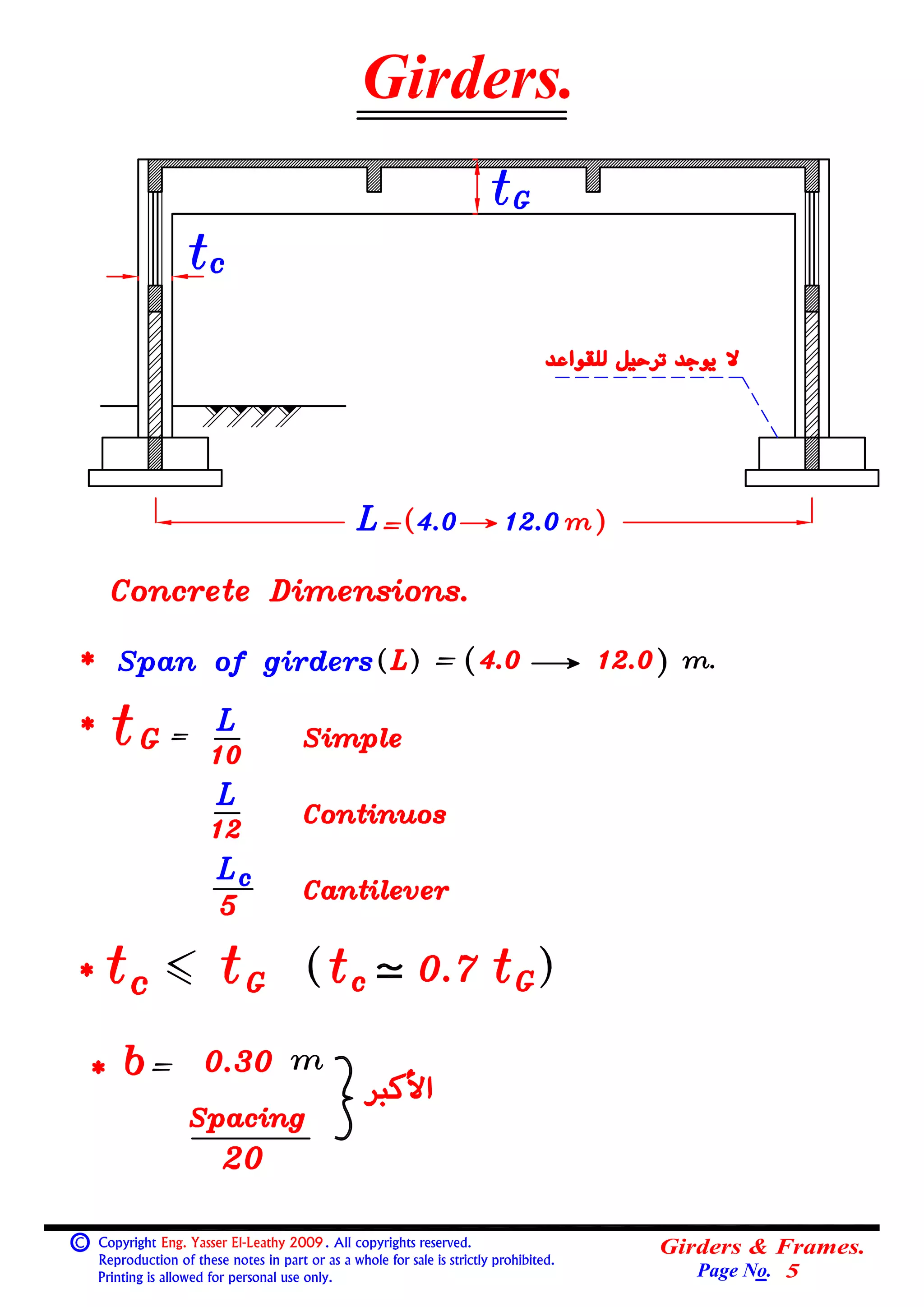 09 (systems) (2) girders & frames | PDF | Civil Engineering Industry ...